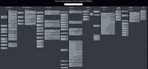 SPARTA | The Aerospace Corporation